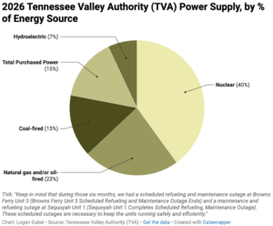 Lawmakers Chart the Future at Tennessee Valley Corridor Summit ...